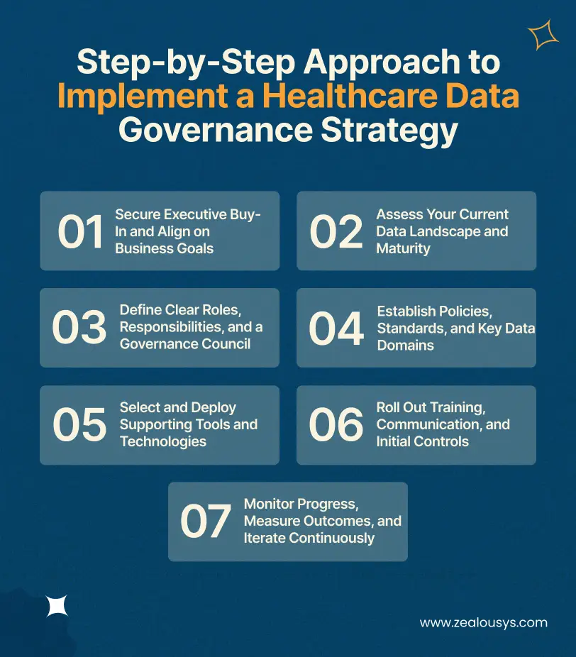 Data Governance Solutions in Healthcare: 2026 Guide