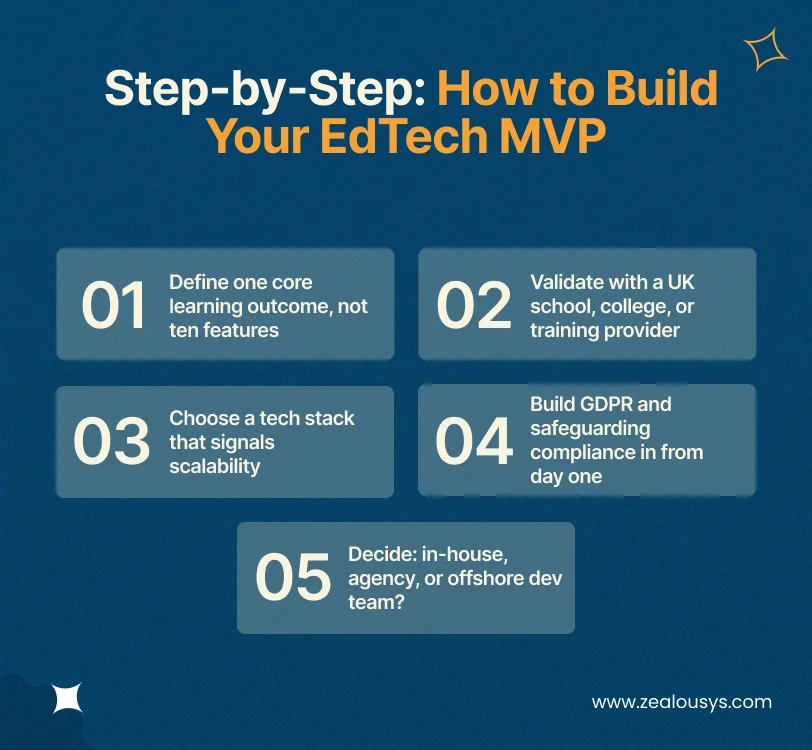 How UK EdTech Startups Can Build an MVP and Attract Investor Funding